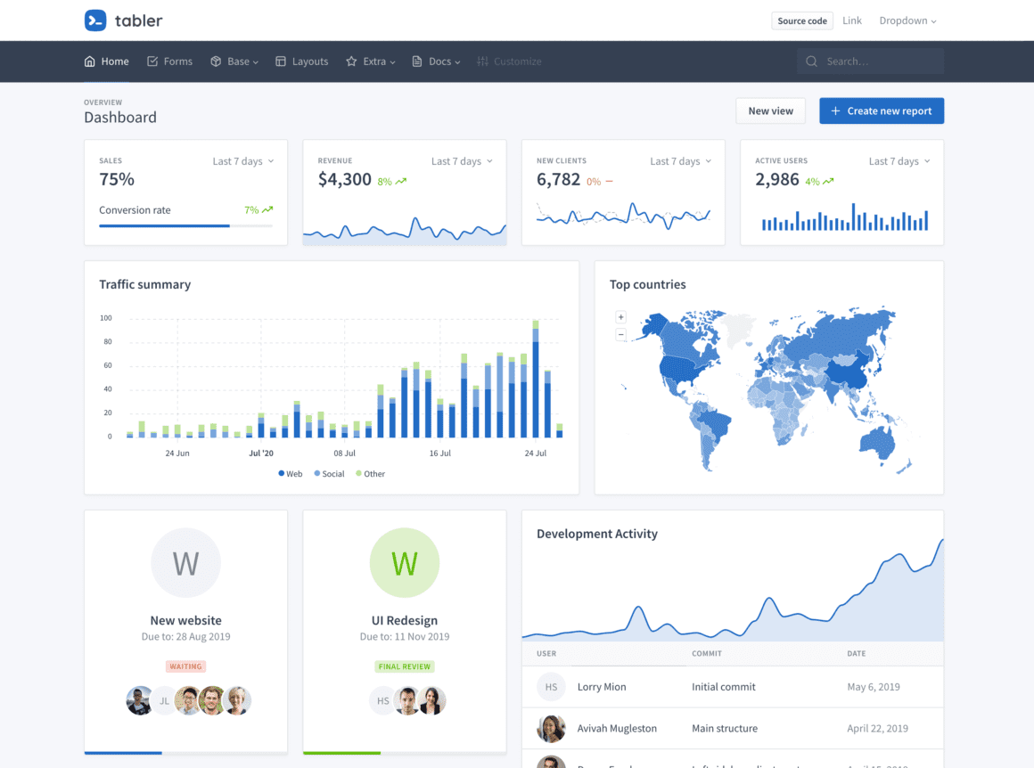 HTML Dashboard UI Kit – Master Script